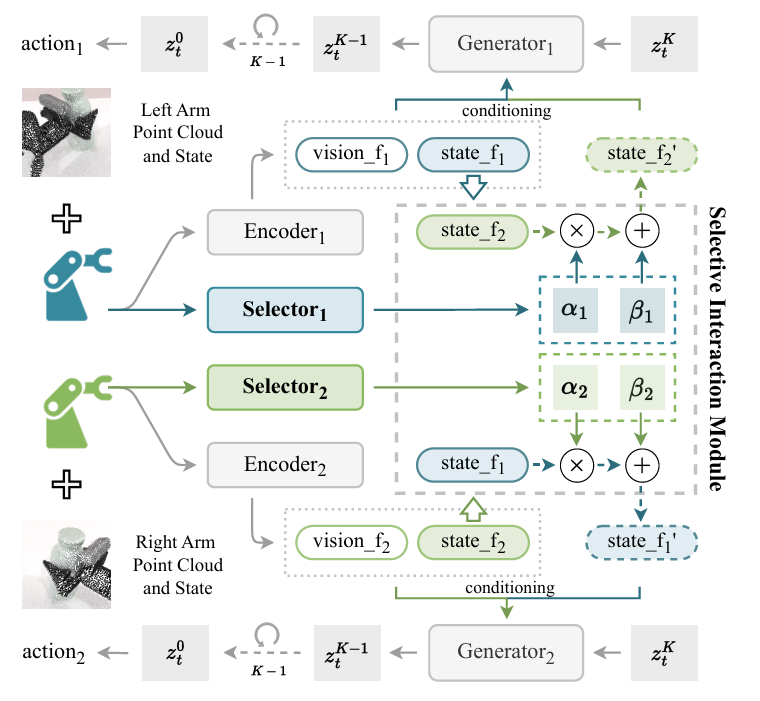 Intelligence Science and System Lab (iSEE)